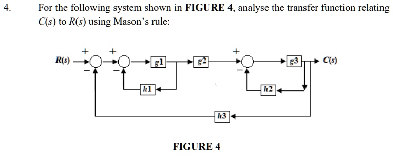 SOLVED: For the following system shown in FIGURE 4, analyse the ...