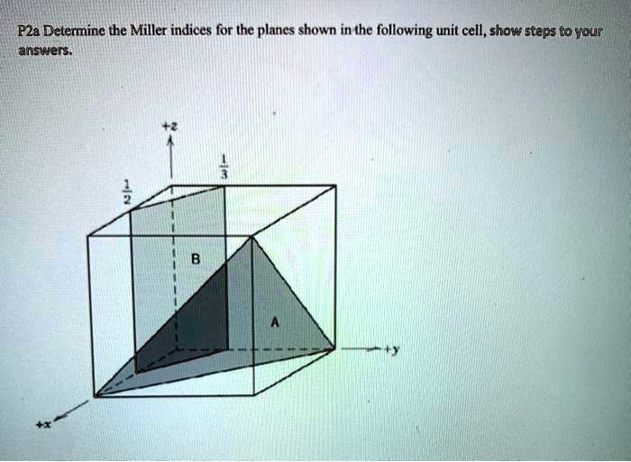 SOLVED: P2a: Determine the Miller indices for the planes shown in the following unit cell. Show ...