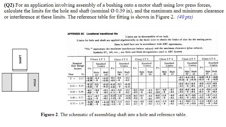 SOLVED: (Q2) For an application involving assembly of a bushing onto a ...