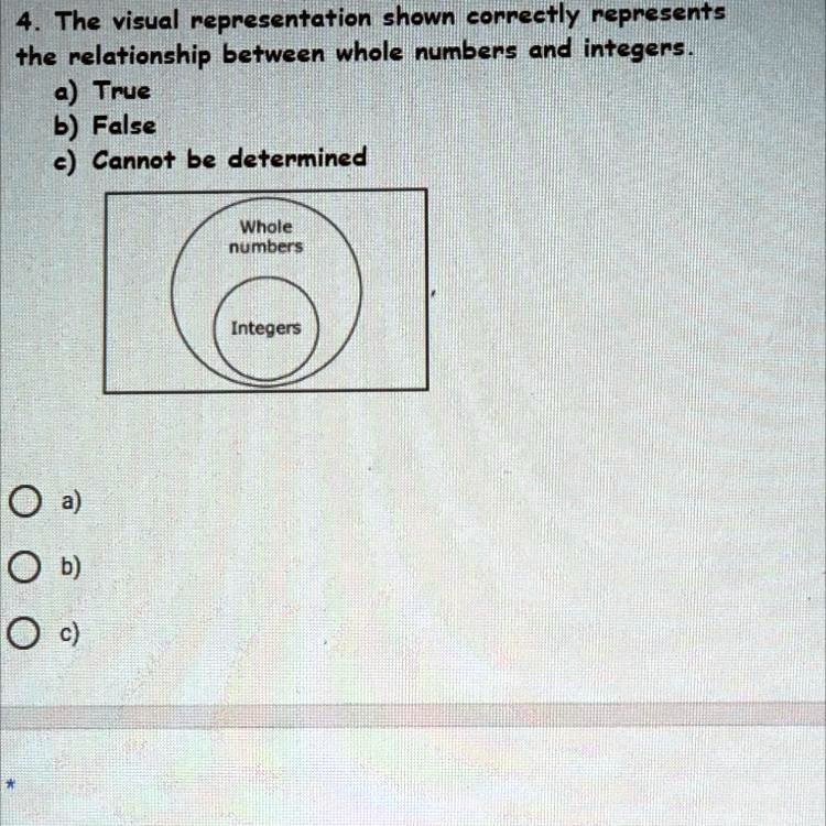 SOLVED: 'The visual representation shown correctly represents the ... SOLVED: 'The visual representation shown correctly represents the ...