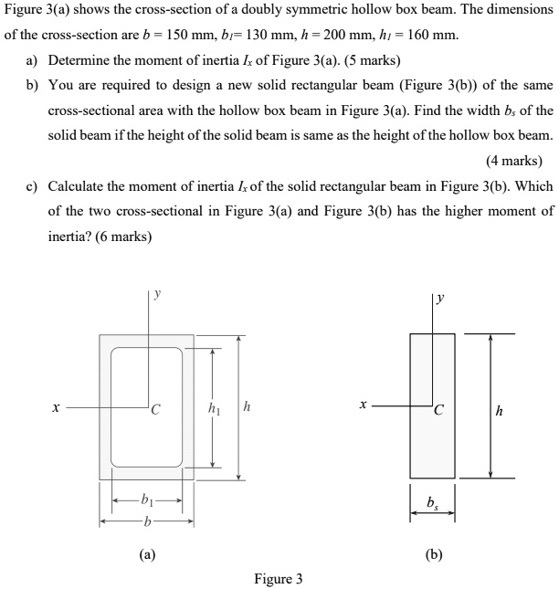 The Beam Cross Sections Shown Are Symmetric - The Best Picture Of Beam
