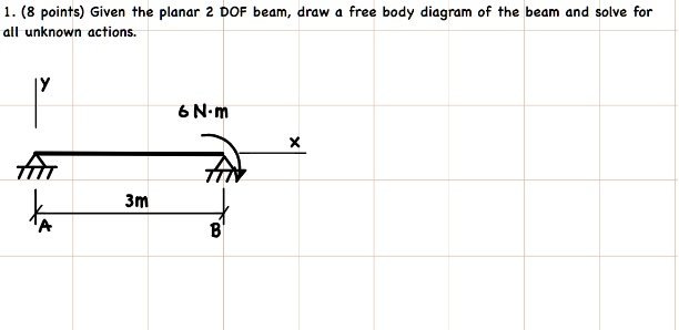 SOLVED: Given the planar 2 DOF beam, draw a free body diagram of the ...