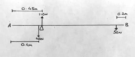 2m long beam. find madiagrams max shear force and max bending moment ...
