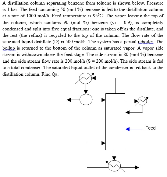 SOLVED: A distillation column separating benzene from toluene is shown ...