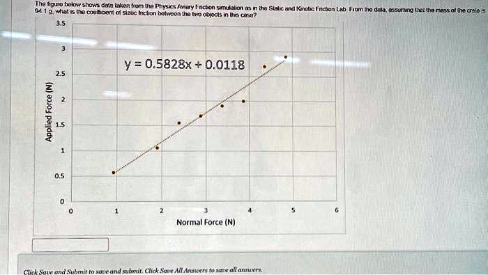 SOLVED: The figure below shows data taken from the Physics Aviary ...