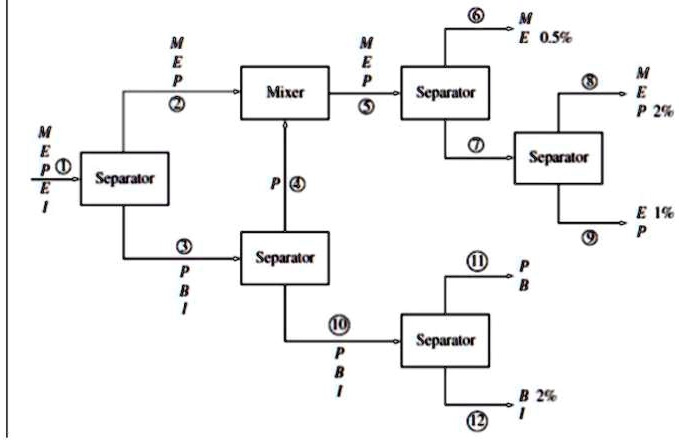 SOLVED: In petroleum refining, crude oil is separated into several ...