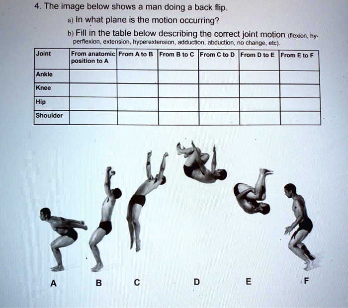 4. The image below shows a man doing a back flip. a) In what plane is ...