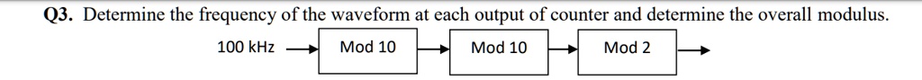 SOLVED: Q3. Determine the frequency of the waveform at each output of the counter and determine ...