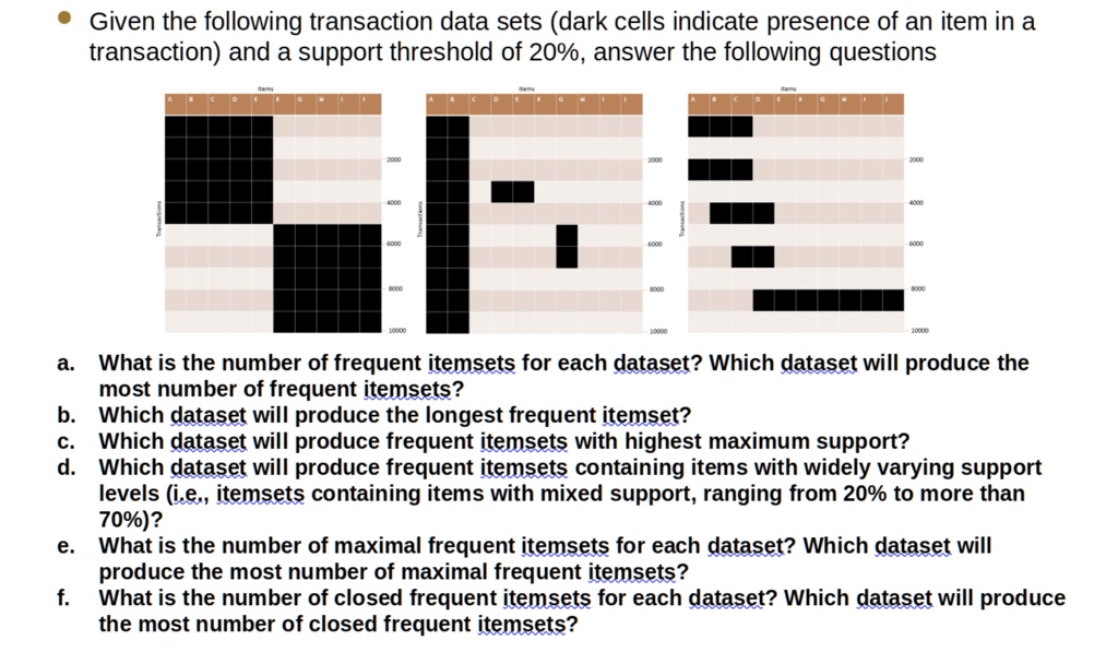 given the following transaction data sets dark cells indicate presence of an item in a ...