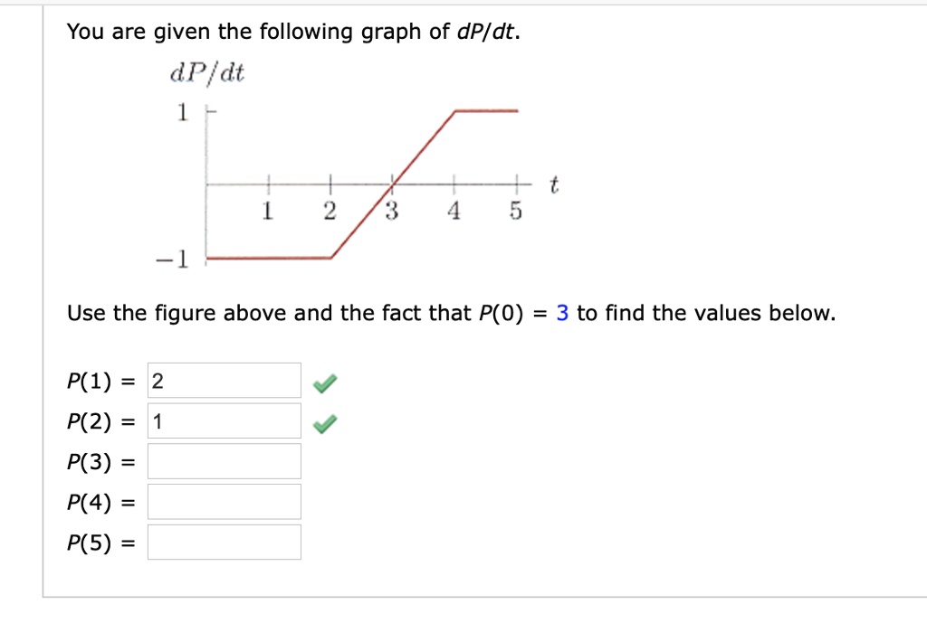 you are given the following graph of dpdt dpdt 2 use the figure above and the fact that p0 3 to ...
