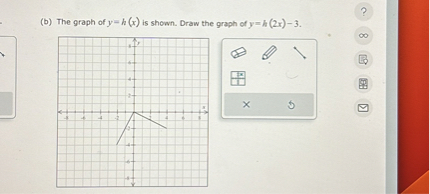 SOLVED: (b) The graph of y=h(x) is shown. Draw the graph of y=h(2 x)-3.