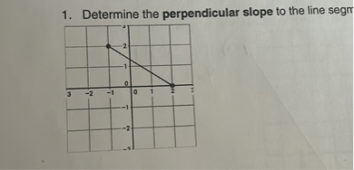 SOLVED: 1. Determine the perpendicular slope to the line segm