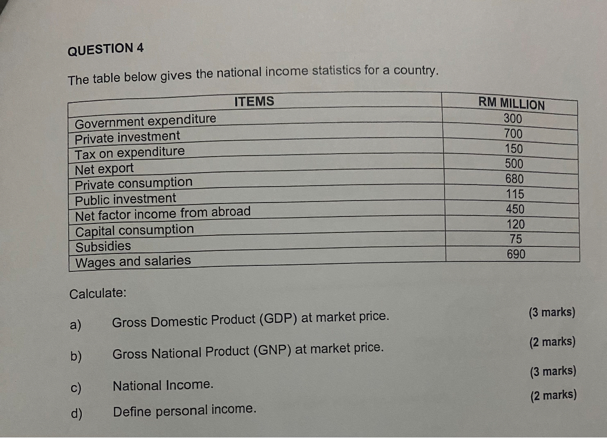 [GET ANSWER] QUESTION 4 The table below gives the national income ...