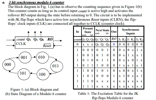 Please Draw Modulo 6 Counter Circuit Diagram And Use The Pin Names From