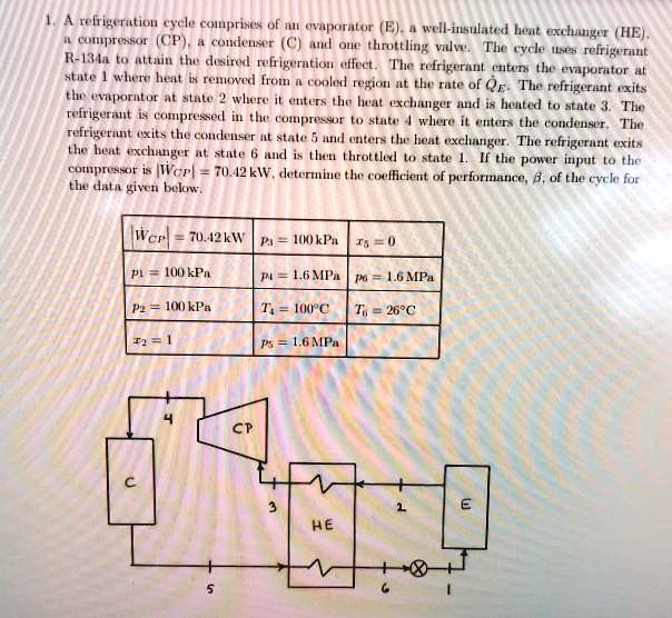 1. A refrigeration cycle comprises of an evaporator (E), a well ...