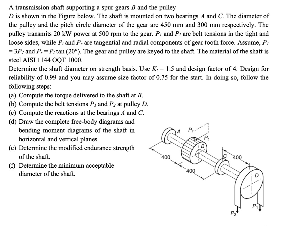 SOLVED: A transmission shaft supporting spur gears B and the pulley D ...