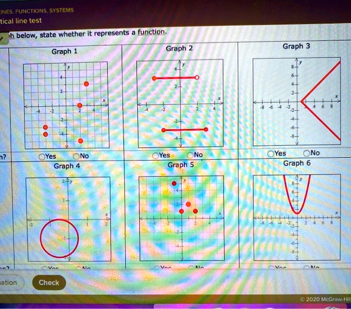 Solved Ines Functions Systems Tical Line Test Below State Whether It Represents Function