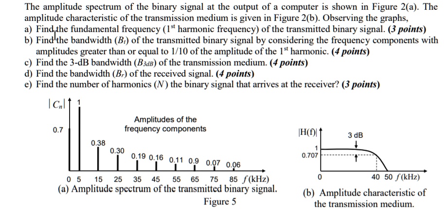 SOLVED: The amplitude spectrum of the binary signal at the output of a computer is shown in ...