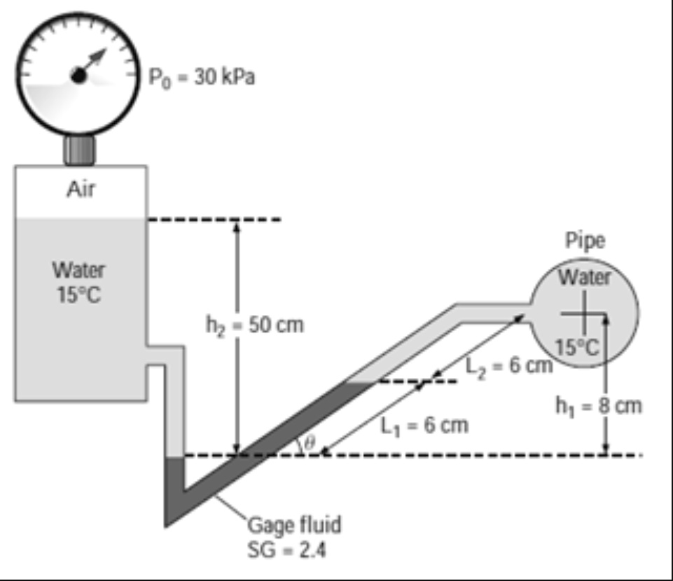 the pressure of water flowing through a pipe is measured by the ...