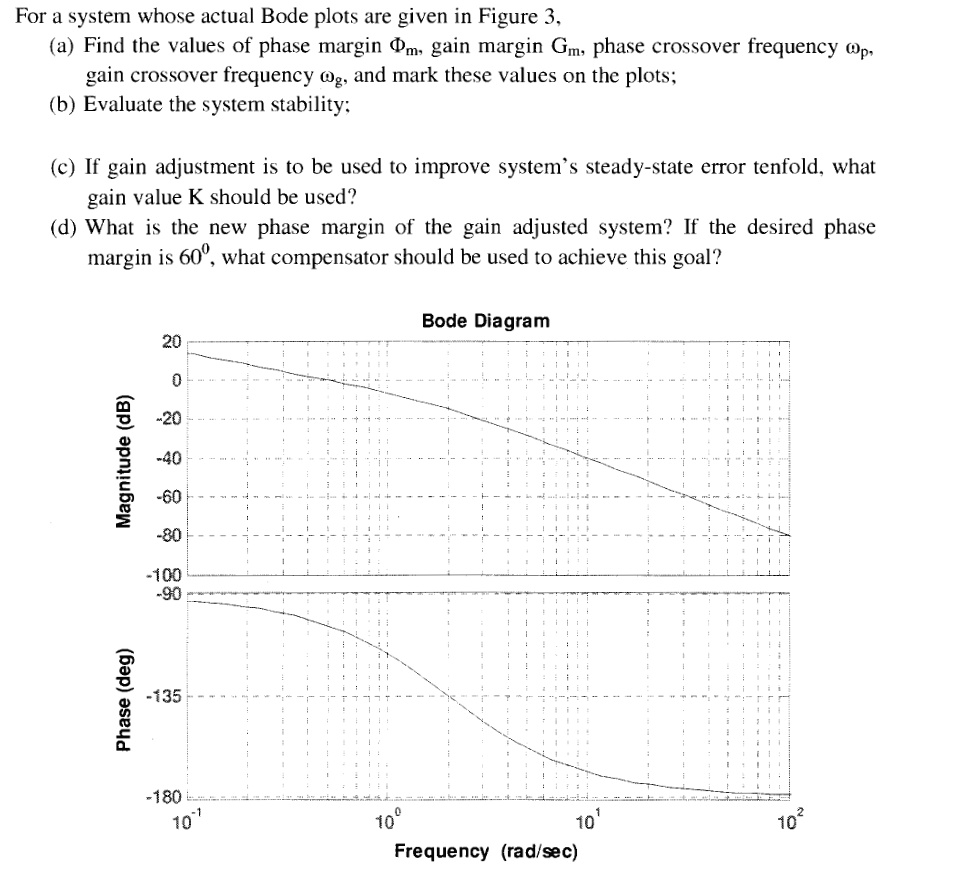 For a system whose actual Bode plots are given in Figure 3, (a) Find ...
