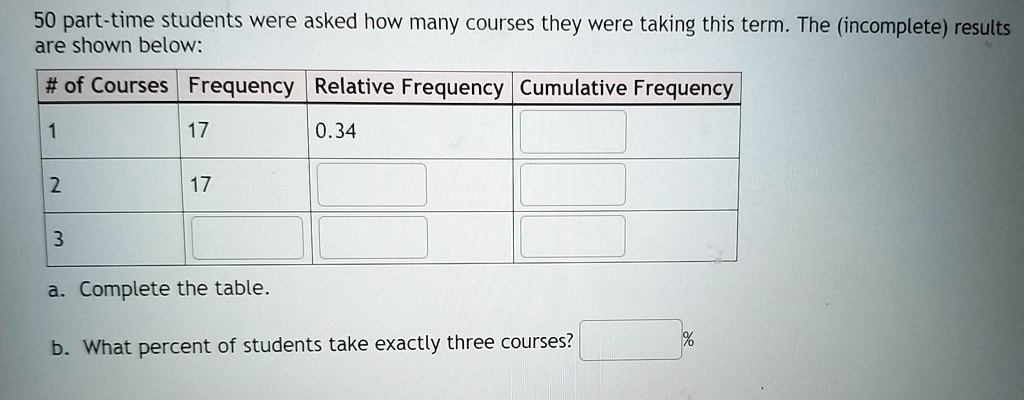 50 part-time students were asked how many courses the… - SolvedLib