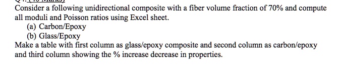 consider following unidirectional composite with fiber volume fraction ...