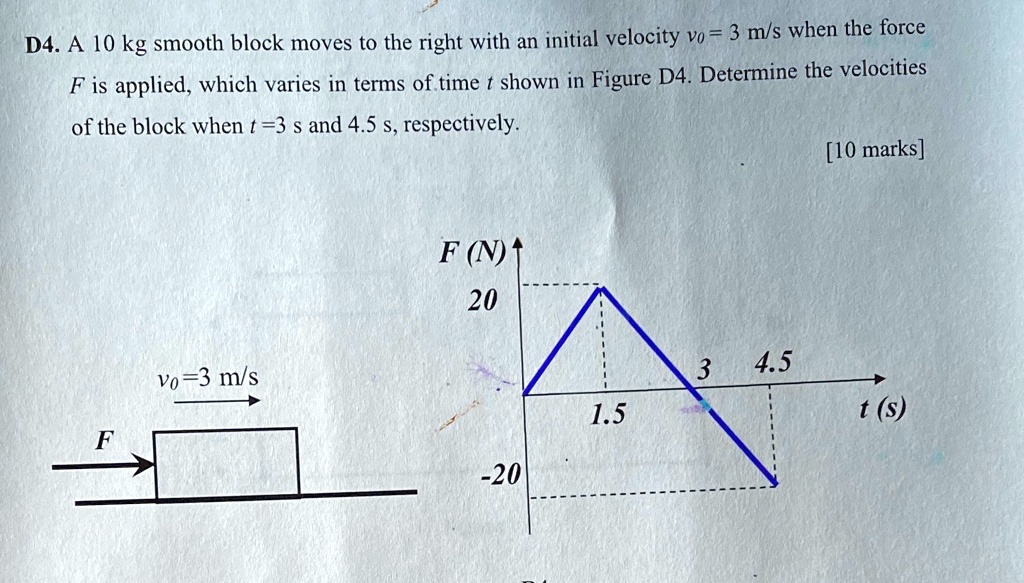 D4. A 10 kg smooth block moves to the right with an initial velocity v0 = 3 m/s when the force F ...