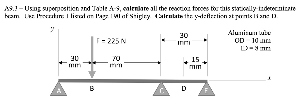 SOLVED: A9.3 - Using superposition and Table A-9, calculate all the reaction forces for this ...
