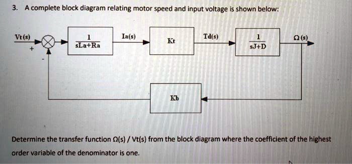 3. A complete block diagram relating motor speed and input voltage is ...