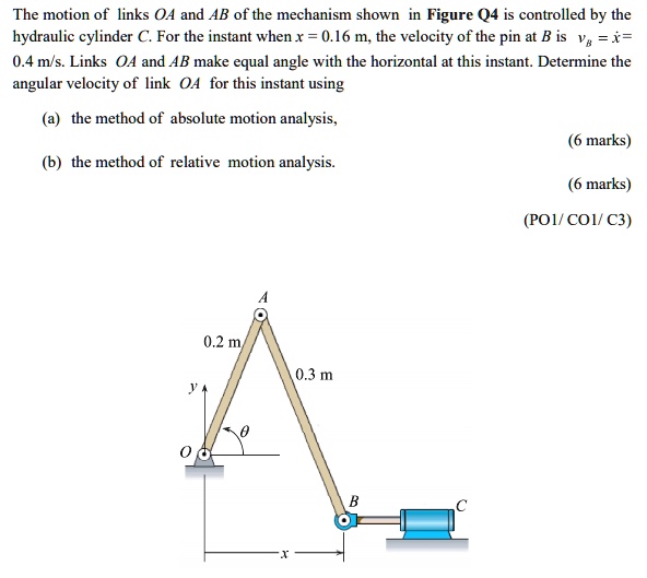 The motion of links OA and AB of the mechanism shown in Figure Q4 is ...