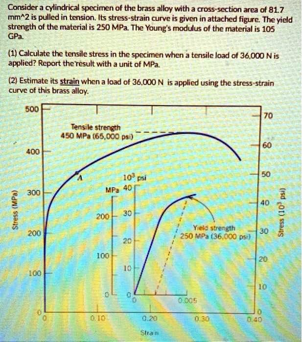 Consider a cylindrical specimen of the brass alloy with a cross-section ...