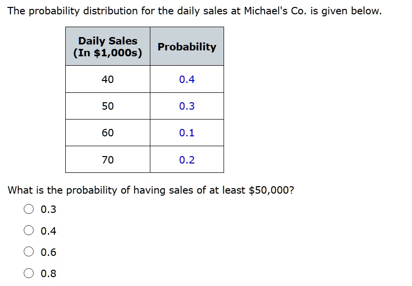The probability distribution for the daily sales at Michael's Co. is ...
