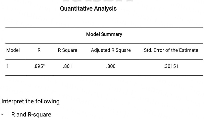 SOLVED:Quantitative Analysis Model Summary Model R Square Adjusted R Square Std. Error of the ...