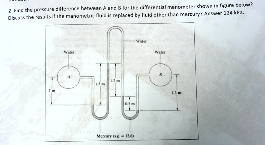SOLVED: Find the pressure difference between A and B for the differential manometer shown in the ...