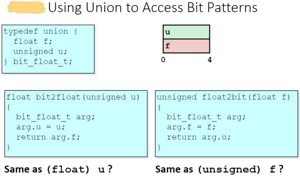 Using Union to Access Bit Patterns typedef union float f; unsigned u ...