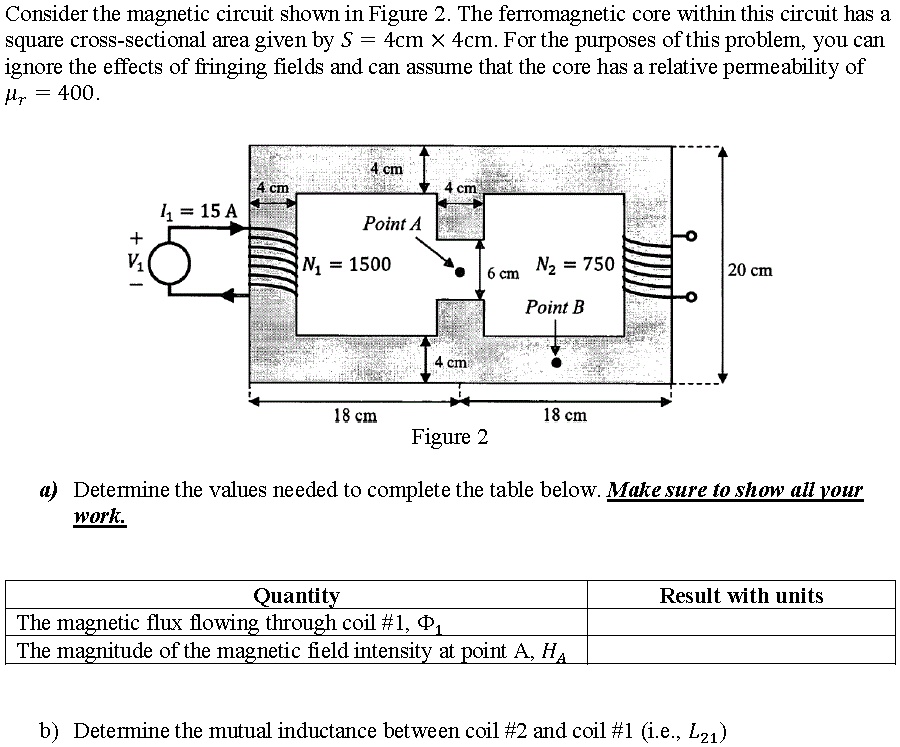 Consider the magnetic circuit shown in figure 2 consider the...