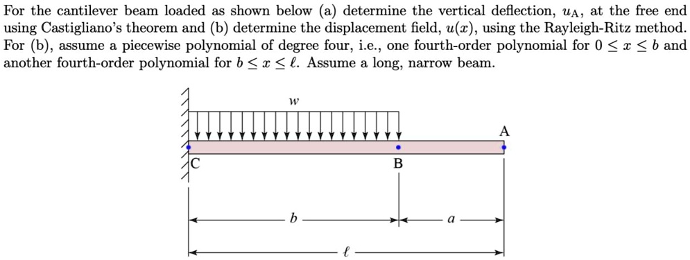 SOLVED: For the cantilever beam loaded as shown below, (a) determine the vertical deflection, UA ...