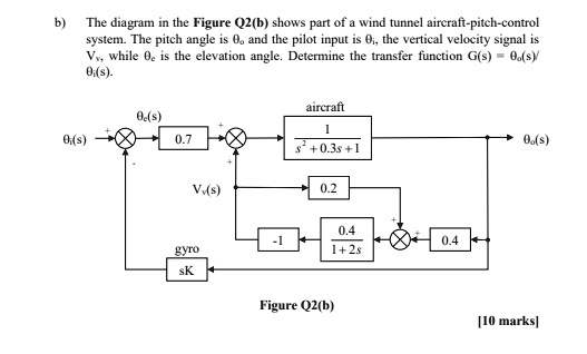 b the diagram in the figure q2b shows part of a wind tunnel aireraft ...