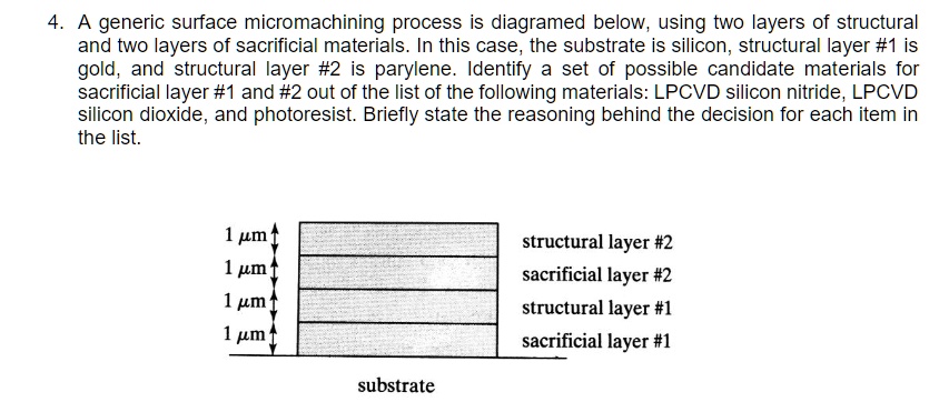 SOLVED: A generic surface micromachining process is diagrammed below ...