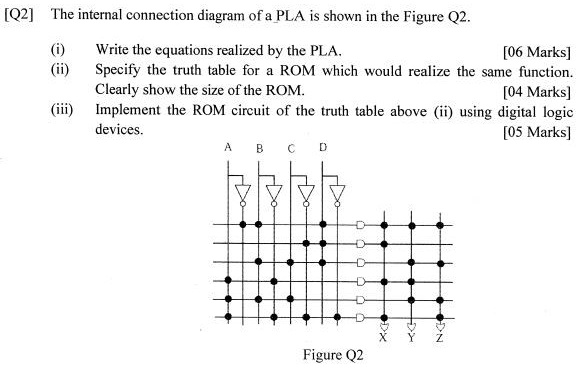 [Q2] The internal connection diagram of a PLA is shown in the Figure Q2 ...