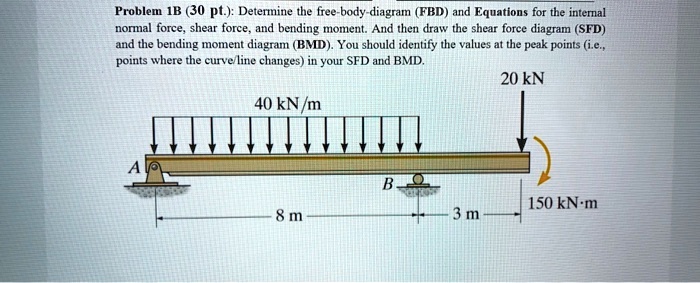 Problem 1B (30 pt.): Determine the free-body-diagram (FBD) and ...