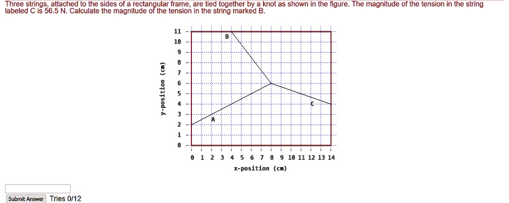 SOLVED: Three strings, attached to the sides of a rectangular frame ...