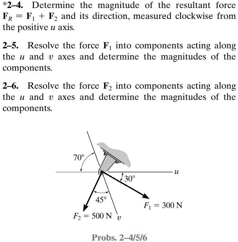 SOLVED: *2-4. Determine the magnitude of the resultant force FR = Fq + Fz and its direction ...