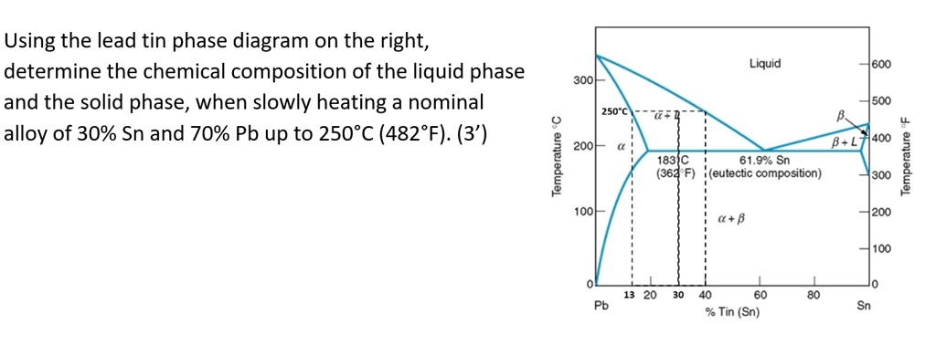 SOLVED: Using the lead-tin phase diagram on the right, determine the ...