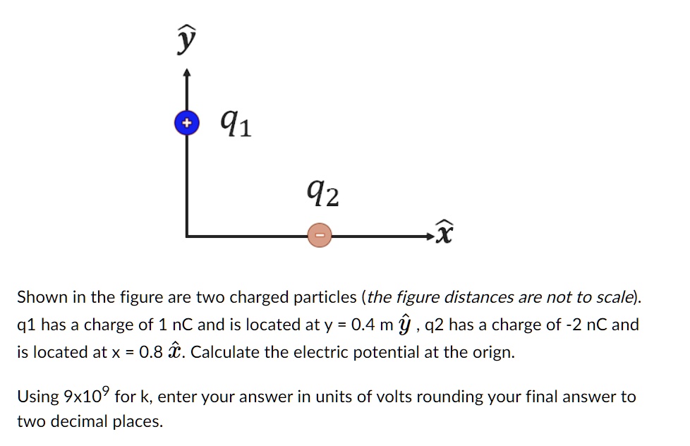 SOLVED: Text: 91 92 Shown in the figure are two charged particles (the figure distances are not ...