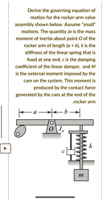 Derive the governing equation of motion for the rocker-arm valve ...
