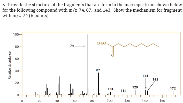 SOLVED:Provide the structure of the fragments that are form in the mass ...
