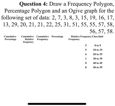 question 4draw a frequency polygon percentage polygon and an ogive ...