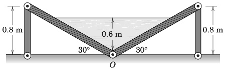 SOLVED: The sides of a V-shaped fresh-water trough, shown in section ...
