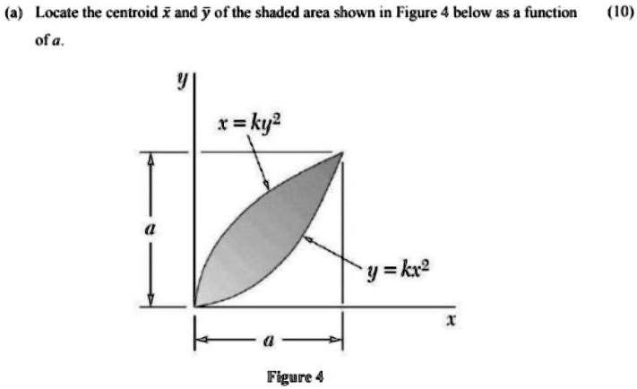 SOLVED: Locate the centroid x and y of the shaded area shown in Figure 4 below as a function of ...